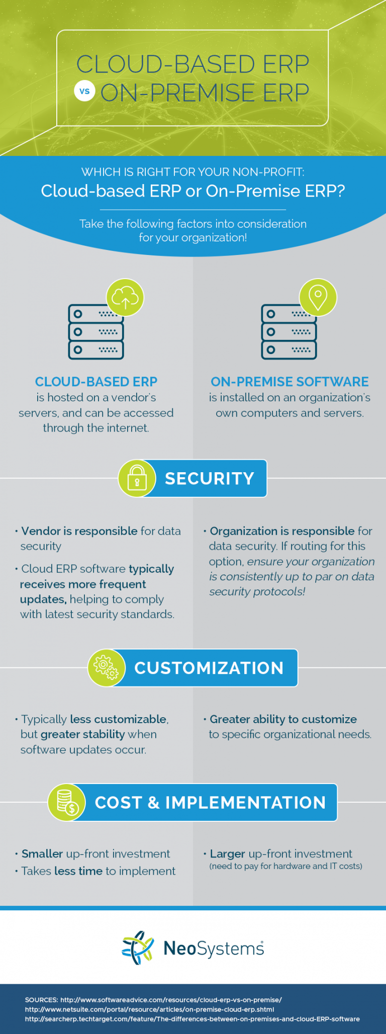 Software Hosting For Non-Profits | Secure Cloud For NPOs