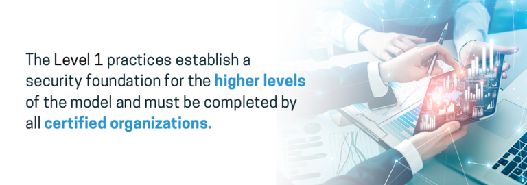 CMMC Level 1 | Requirements, Controls & Steps To Achievement