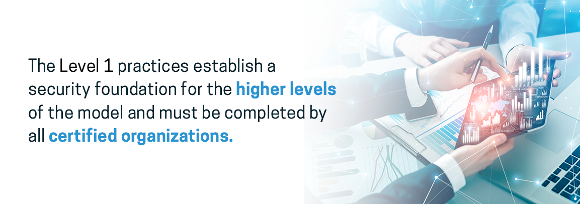 CMMC Level 1 | Requirements, Controls & Steps To Achievement