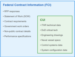 Getting the Scope Right: The Foundation of CMMC Level 2 Certification ...