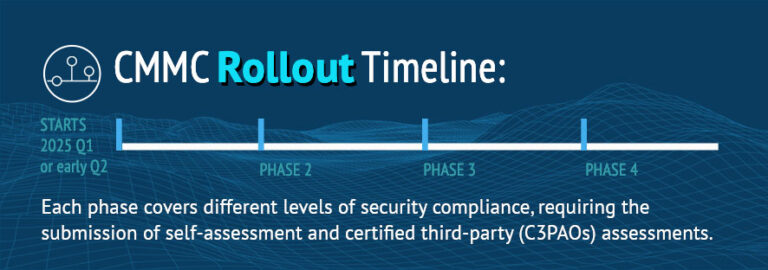What Is CMMC? | CMMC Framework & Levels Overview